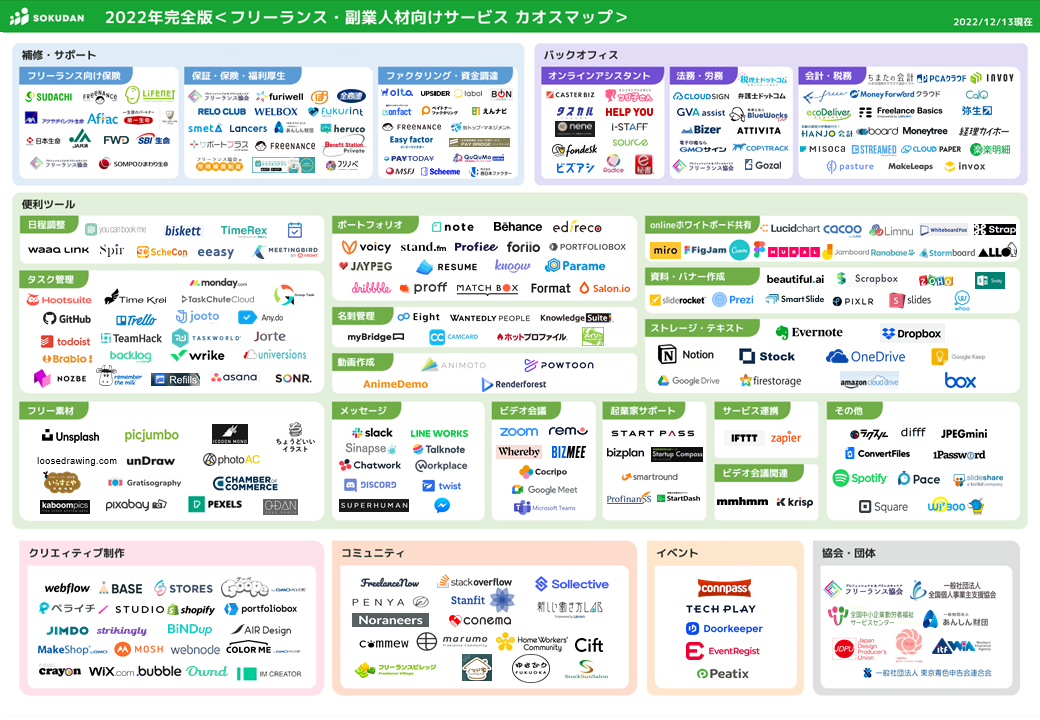 CAMELORSが、フリーランス、副業人材向けサービスカオスマップを公開 | RECOFR